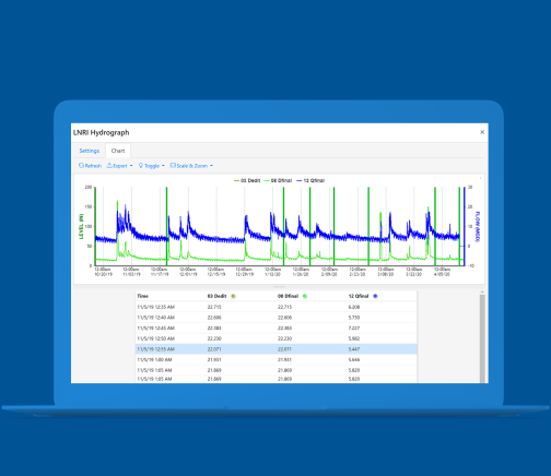 Water & Wastewater Engineering Consultants | RJN